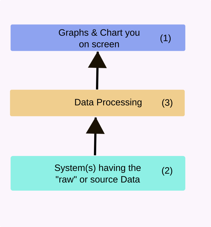 Which dashboard structure fits the needs of your organisation?