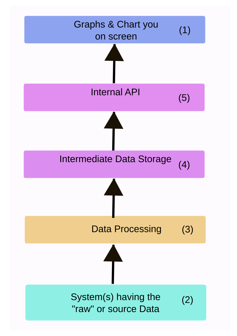 Which dashboard structure fits the needs of your organisation?